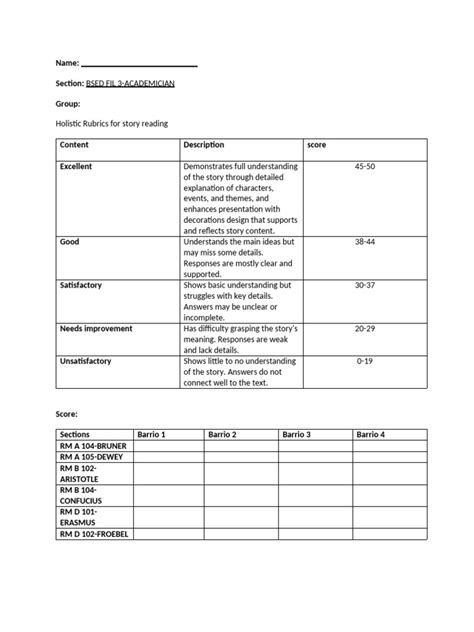 Holistic Rubric 2 Pdf
