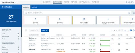 Proactively Addressing Entrust Tls Certificate Issues Qualys