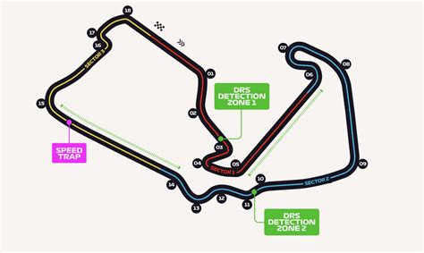 The British Grand Prix At Silverstone A Legendary F1 Event Driving