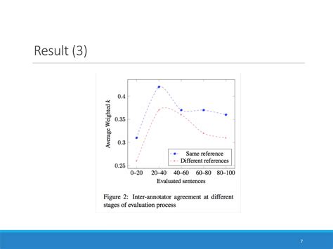 論文紹介 Reference Bias In Monolingual Machine Translation Evaluation Ppt