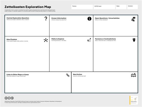 Zettelkasten Exploration Maps — Zettelkasten Forum Zettelkasten Exploration Maps — Zettelkasten Forum