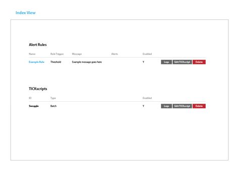 As A User I Can See Kapacitor Logs · Issue 2073 · Influxdata Chronograf · Github