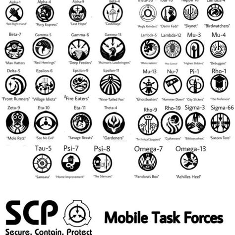 Mtf Units There Are Still More Units But Some Are Assembled And