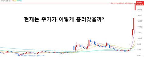 퓨리오사 Ai 관련주 대장주 Top 5 알아보기