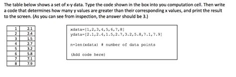 Solved The Table Below Shows A Set Of X Y Data Type The