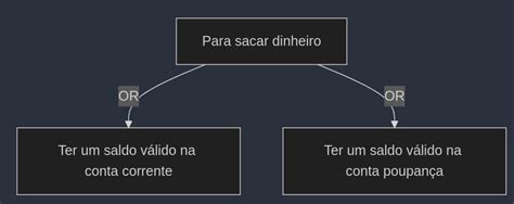 Fta Fault Tree Analysis