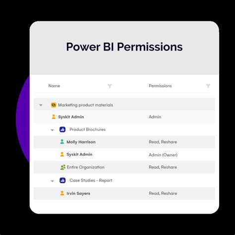 power bi workspace permissions roles and access report