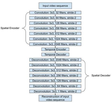 Our Suggested Network Architecture Download Scientific Diagram