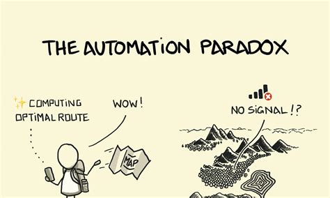 Bus Factor Sketchplanations