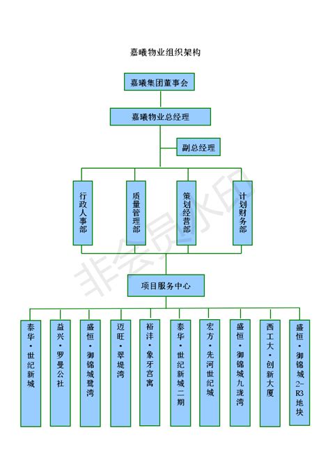 组织架构 陕西嘉曦物业管理有限公司
