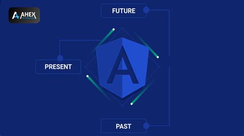 The Future Of Web Development Angular And The Rise Of Spas