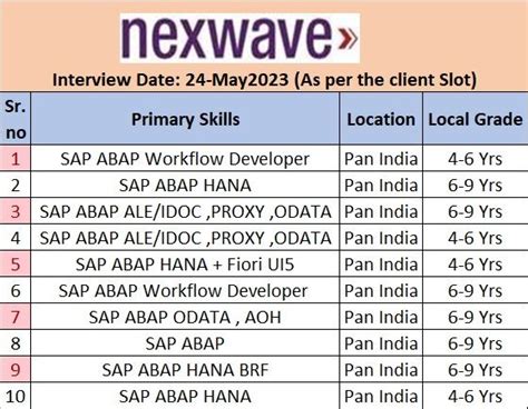 Kumar Chowdary B L Posted On Linkedin