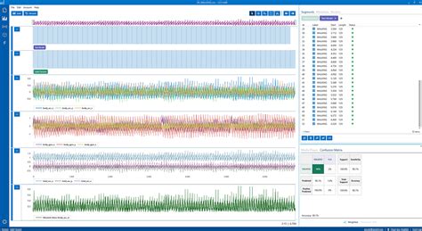 A Guide To Time Series Sensor Data Classification Using Uci Har Data