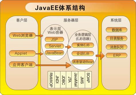Java学习笔记——第一章 初始javajava语言的名字是2005年5月ibm公司 Csdn博客