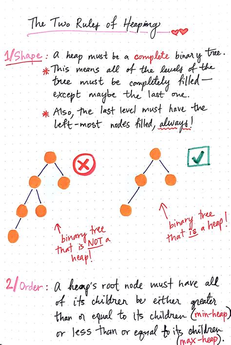 Learning To Love Heaps Today Marks The Halfway Point Of This By