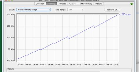 Captain Debug S Blog Investigating Memory Leaks Part 1 Writing Leaky