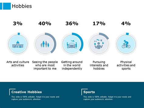 Hobbies Business Management Ppt Powerpoint Presentation Outline
