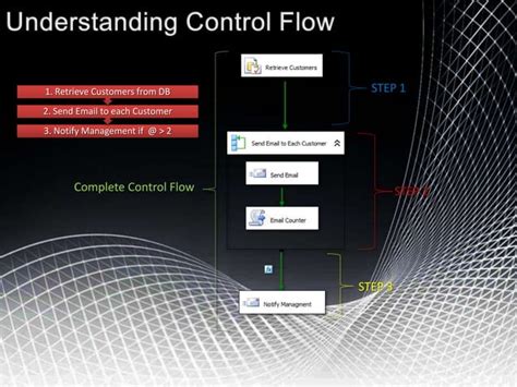 05 Ssis Control Flow Ppt