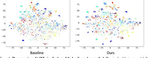 Figure 1 From Learning From Temporal Gradient For Semi Supervised