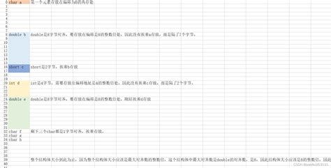 对c语言结构体内存对齐的理解 csdn博客