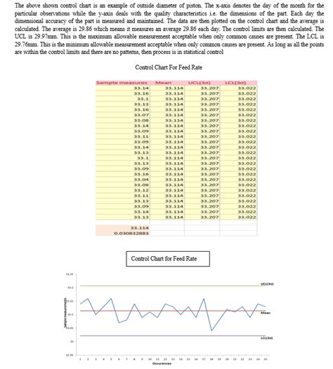 Rejection Analysis Of Piston A Case Study