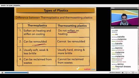 Types Of Plastic Its Properties And Their Uses Chem Class 8 Youtube