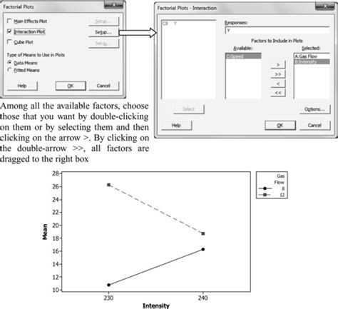 272 Interpretation Of Results Industrial Statistics With Minitab Book 272 Interpretation Of Results Industrial Statistics With Minitab Book