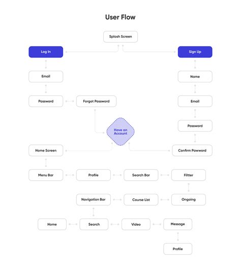 Online Learning Course App Behance