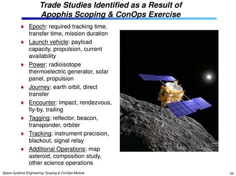 Ppt Scoping Concept Of Operations Conops Module Space Systems