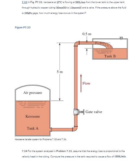 Solved 7 33 ﻿in Fig P7 33 ﻿kerosene At 25°c ﻿is Flowing At