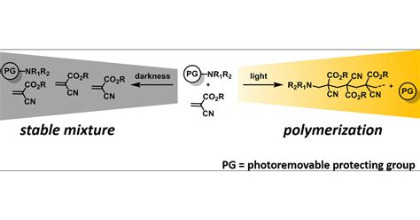 Wavelength Tunable Light Induced Polymerization Of Cyanoacrylates Using