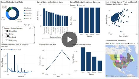 Powerbi Dashboard Dataanalytics Businessintelligence Carsales Dax