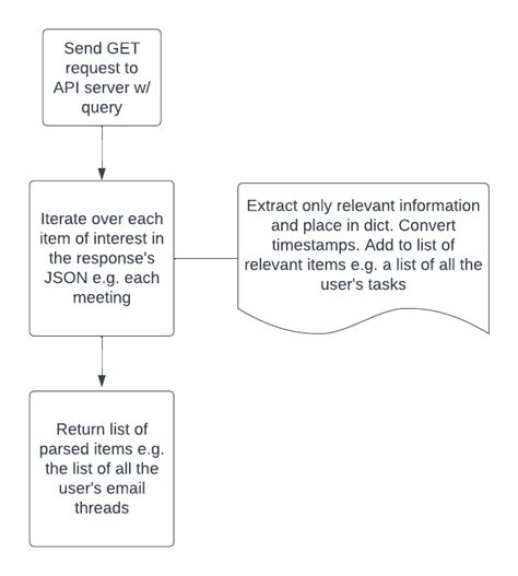 Github Mattmallencodecrm
