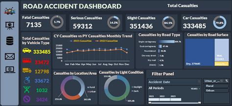 martins onovo on linkedin dataanalysis learningjourney excel sql powerbi datavisualization…