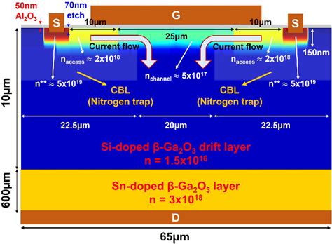 Figure 1 From Optimization Of Nitrogen Ion Implantation Condition For β Ga2o3 Vertical Mosfets