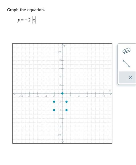 Solved Graph The Equation Y 2x Chegg Com