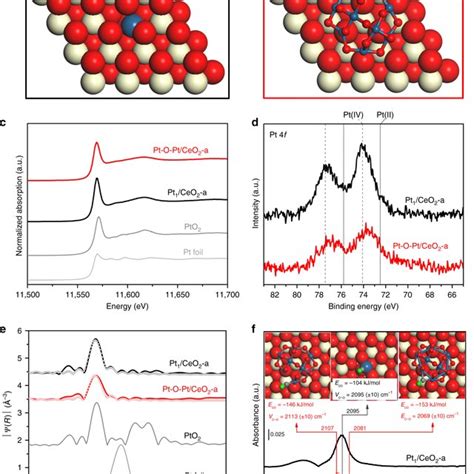 The Density Functional Theory Dft Optimized Pt Structures And The Download Scientific Diagram