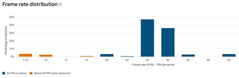 Mir 2 Improves Rendering Performance By Using The Frame Pacing Library