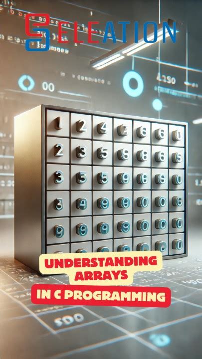 Eleation On Linkedin Eleation Cprogramming Learnc Ctrainingprogram