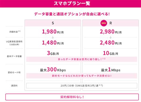 UQモバイル家族割の概要を徹底まとめ 加入条件と申込方法をわかりやすく解説くりこしプランは適用外 ハウっとUQ How to
