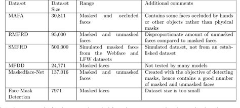 A Comparative Study Of Face Detection Algorithms For Masked Face