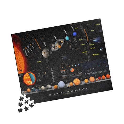 The Chart Of The Solar System Jigsaw Puzzle 500 Or 1014 Pieces