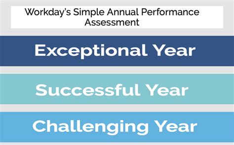 The Talent Strategy Group Talent Philosophy Meets Technology For High