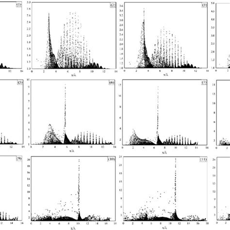 The Effective Gamma Factor Of Electrons Including The Flying Mirrors In