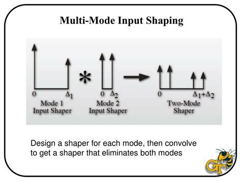 Ppt Motion Control Generating Intelligent Comands For Mechatronic