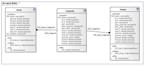 Ijgi Free Full Text Developing A Model To Express Spatial Relationships On Omnidirectional