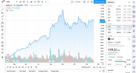 super easy python stock price forecasting using xgboost machine