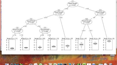 Rpart4a2regression Trees And Random Forests Youtube