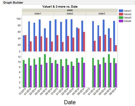 Is It Possible To Create Charts With More Than One Grouping Column Oracle Forums
