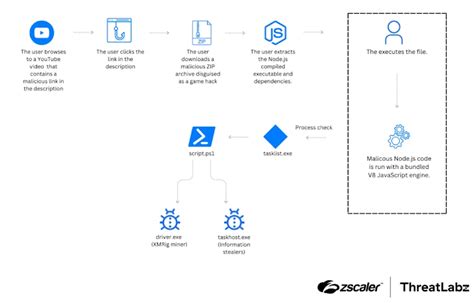 Homesec Thai Officials Targeted In Yokai Backdoor Campaign Using Dll Side Loading Techniques